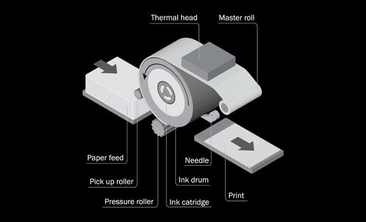 Riso Print Guide – Inkling Studio