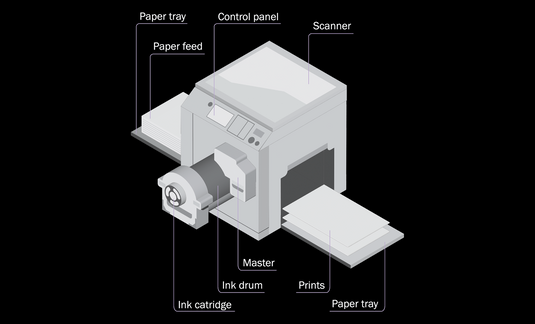 Riso Print Guide – Inkling Studio