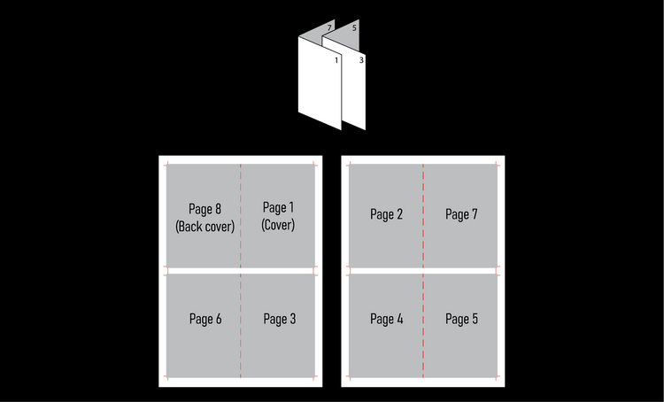 Riso Print Guide – Inkling Studio